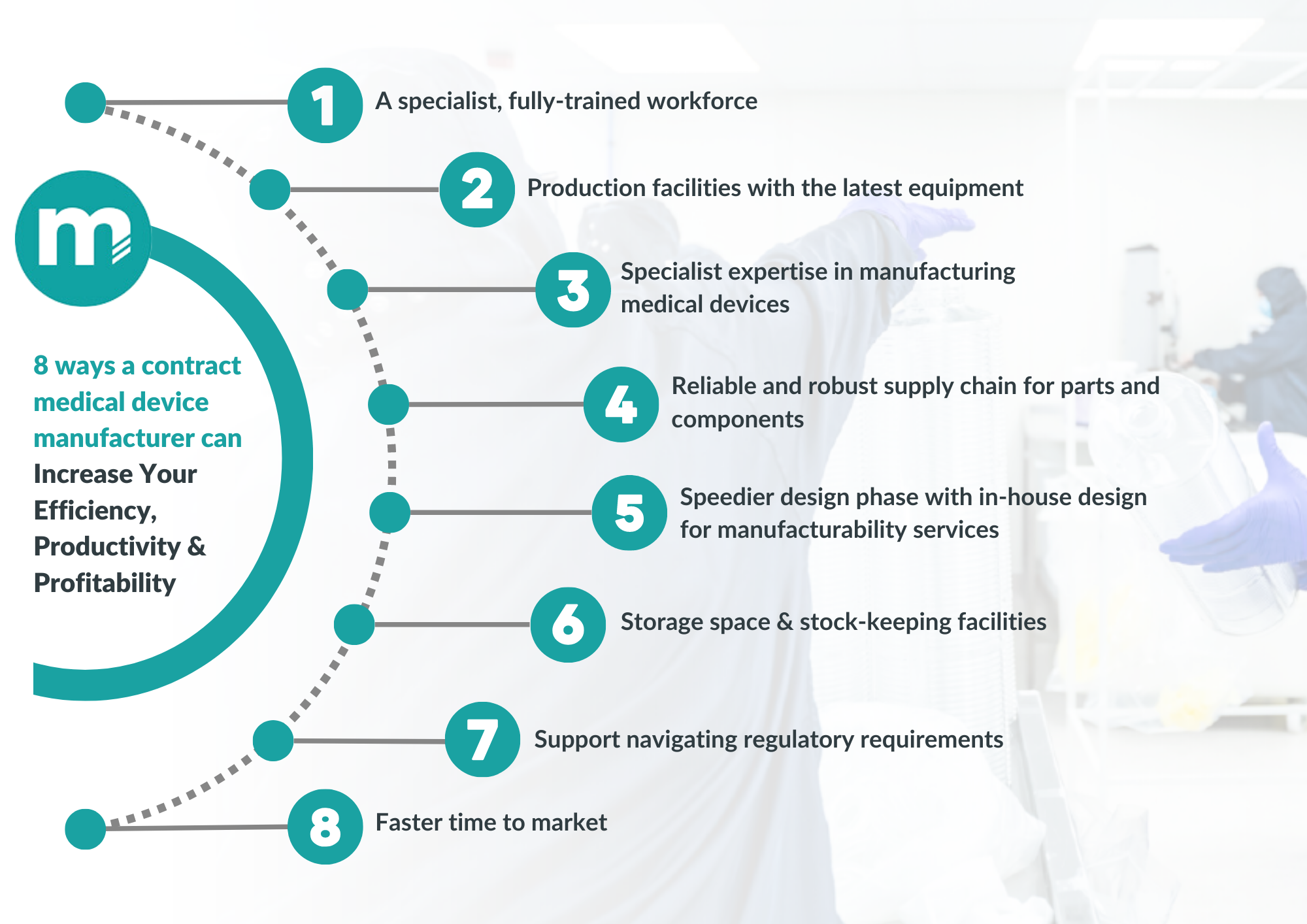 Full Medical Device Project Management | Meridian Medical