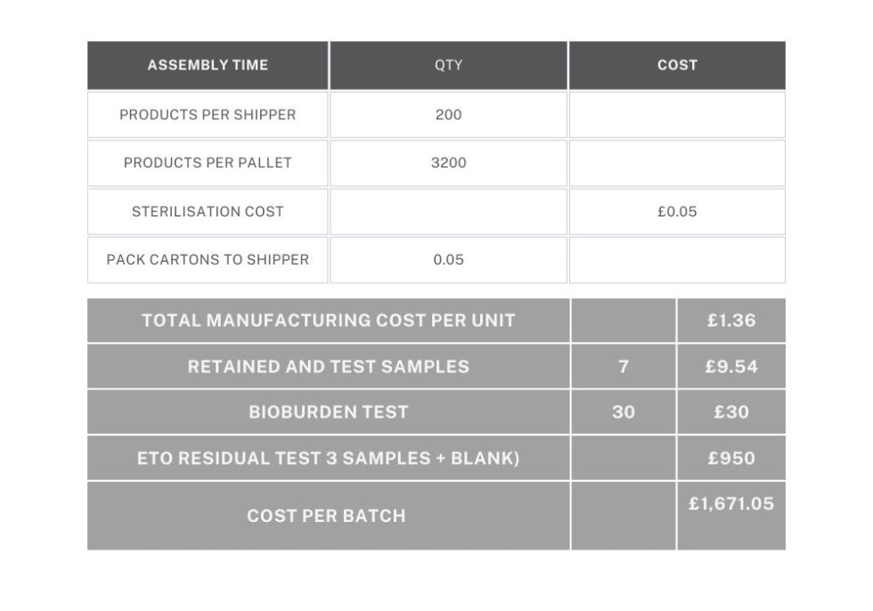 Medical device manufacturing costs | Meridian Medical